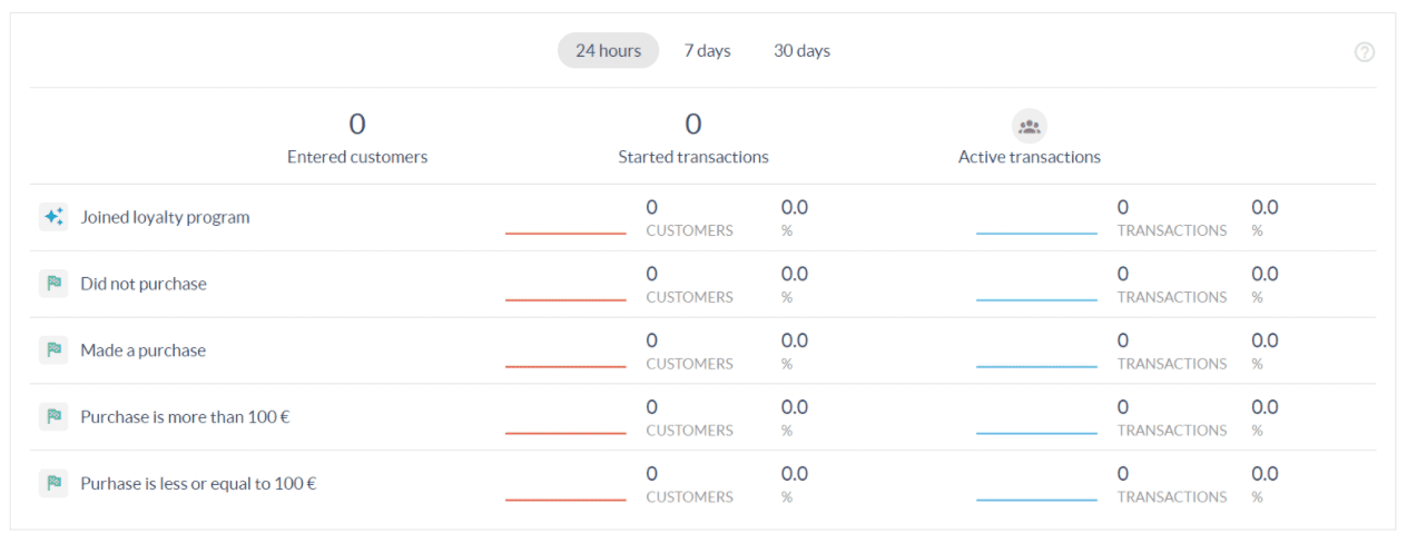 3. How to edit nodes?