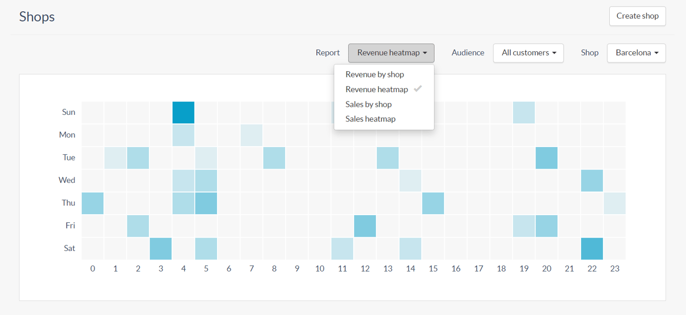 Sales heat map